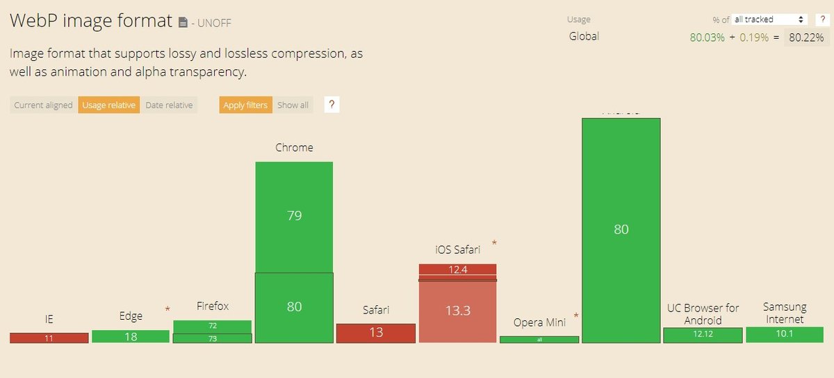 What is WebP and Why You Should Care about it?