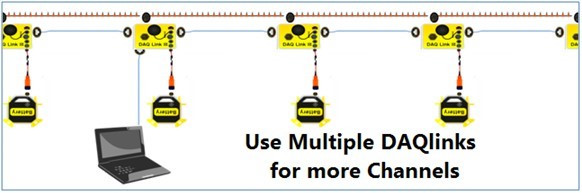 Estación Sísmica DAQlink 4 Para Levantamientos Y Monitoreo » COTECNO | Equipamiento Científico ...