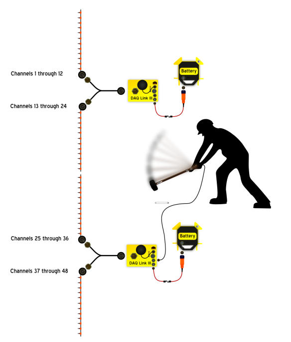 Estación Sísmica DAQlink 4 Para Levantamientos Y Monitoreo » COTECNO | Equipamiento Científico ...