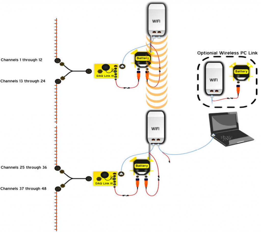 Estación Sísmica DAQlink 4 Para Levantamientos Y Monitoreo » COTECNO | Equipamiento Científico ...