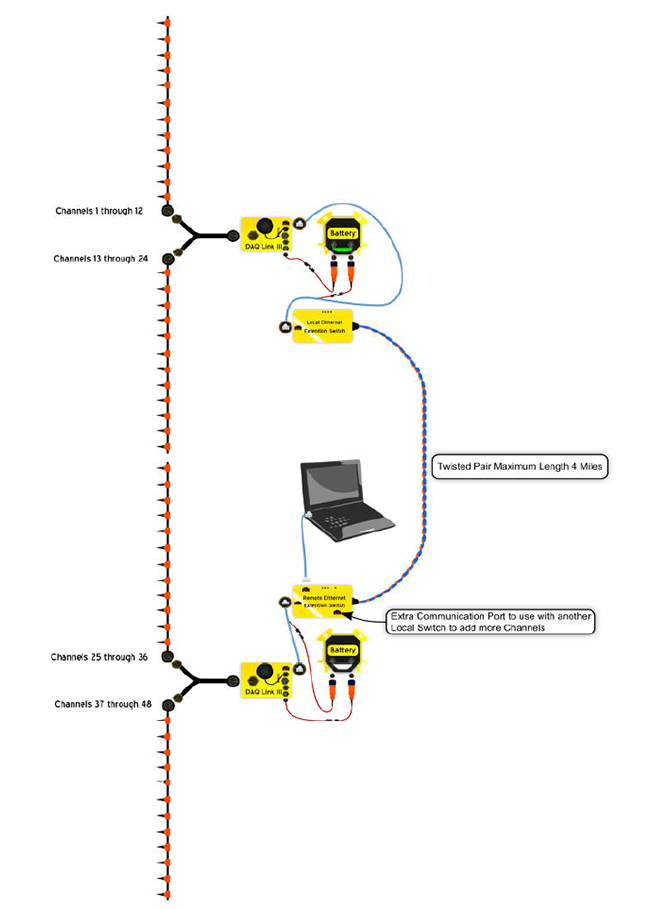 Estación Sísmica DAQlink 4 Para Levantamientos Y Monitoreo » COTECNO | Equipamiento Científico ...